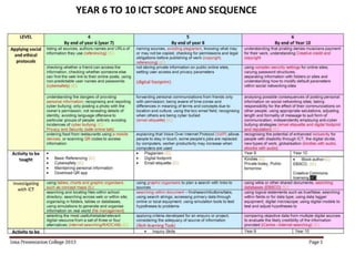 Badge your way to ICT Competency | PPT