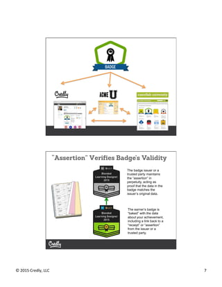 Credly/John Walber - Building a Digital Badge System for COTE (Workshop ...