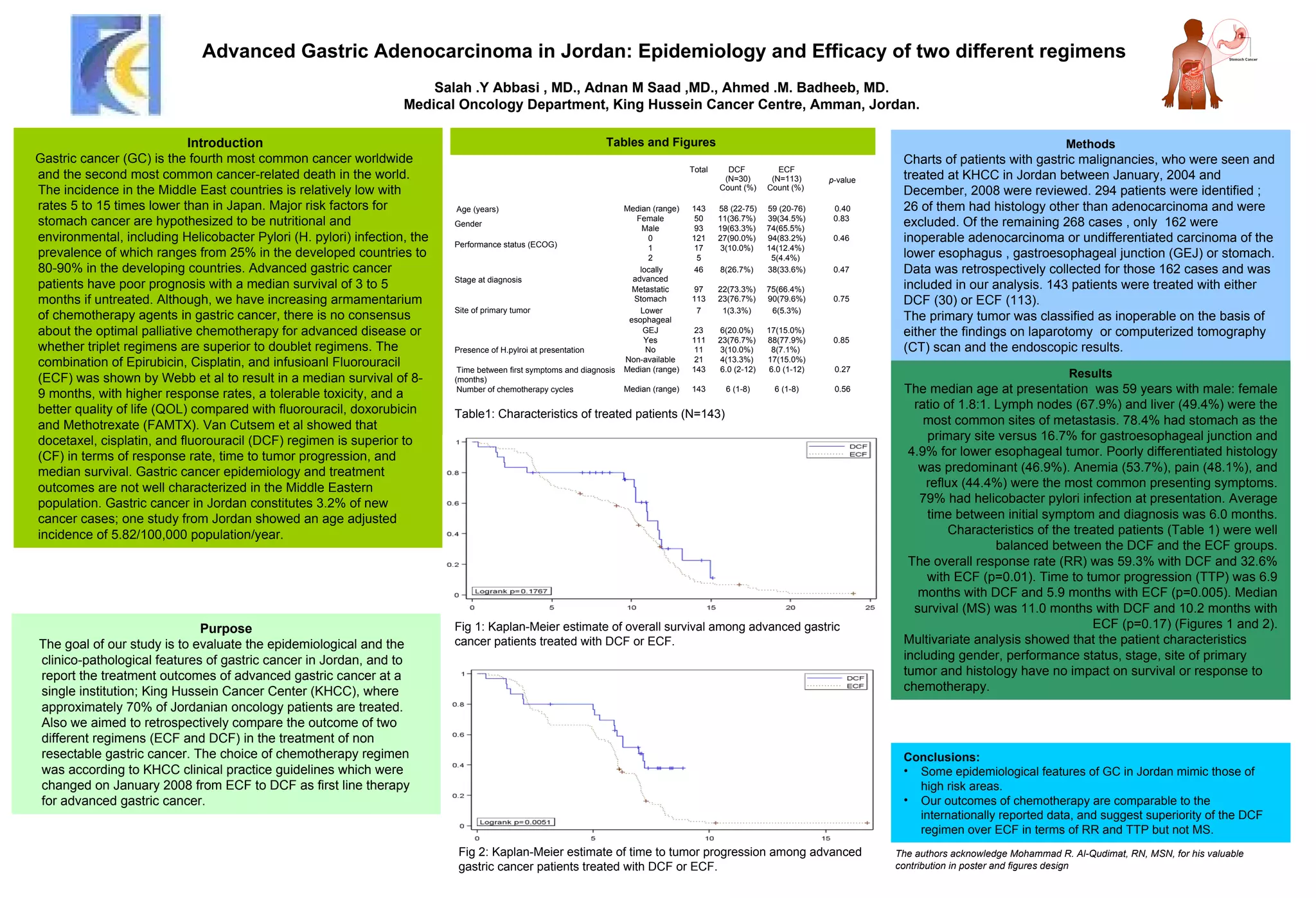 DCF vs ECF in gastric cancer | PPT | Digestive Disorders | Diseases and ...