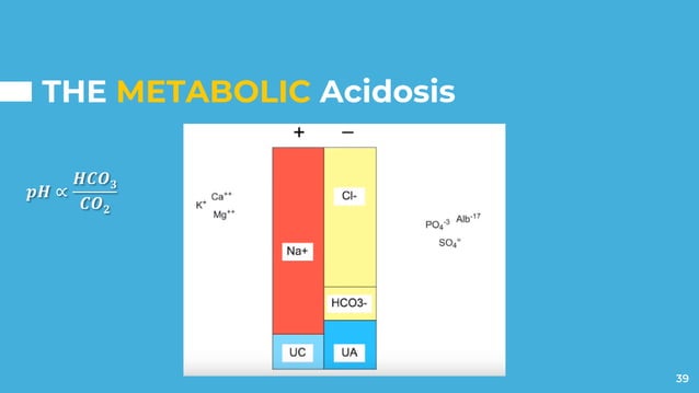 Approach to Acid-Base Disturbances & Renal Tubular Acidosis (RTA) | PPT