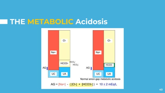 Approach to Acid-Base Disturbances & Renal Tubular Acidosis (RTA) | PPT
