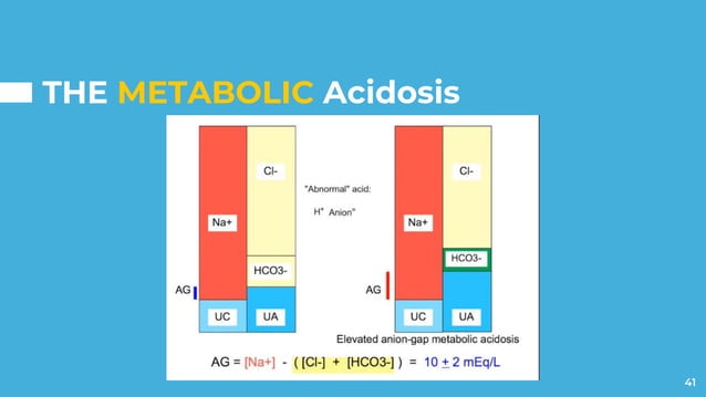 Approach to Acid-Base Disturbances & Renal Tubular Acidosis (RTA) | PPT