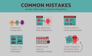 How a Bad Infographic can ruin your business | PPT