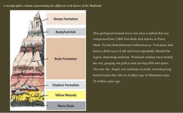 Badlands National Park South Dakota