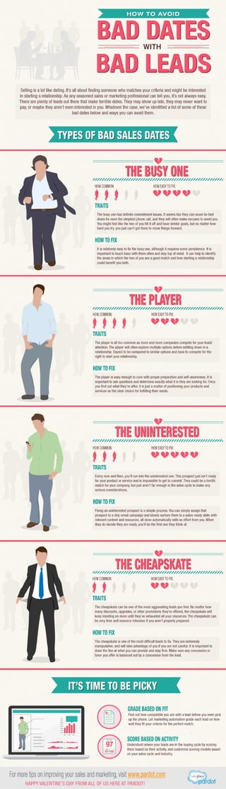 How to Avoid Bad Dates with Bad Leads [Infographic] | PDF