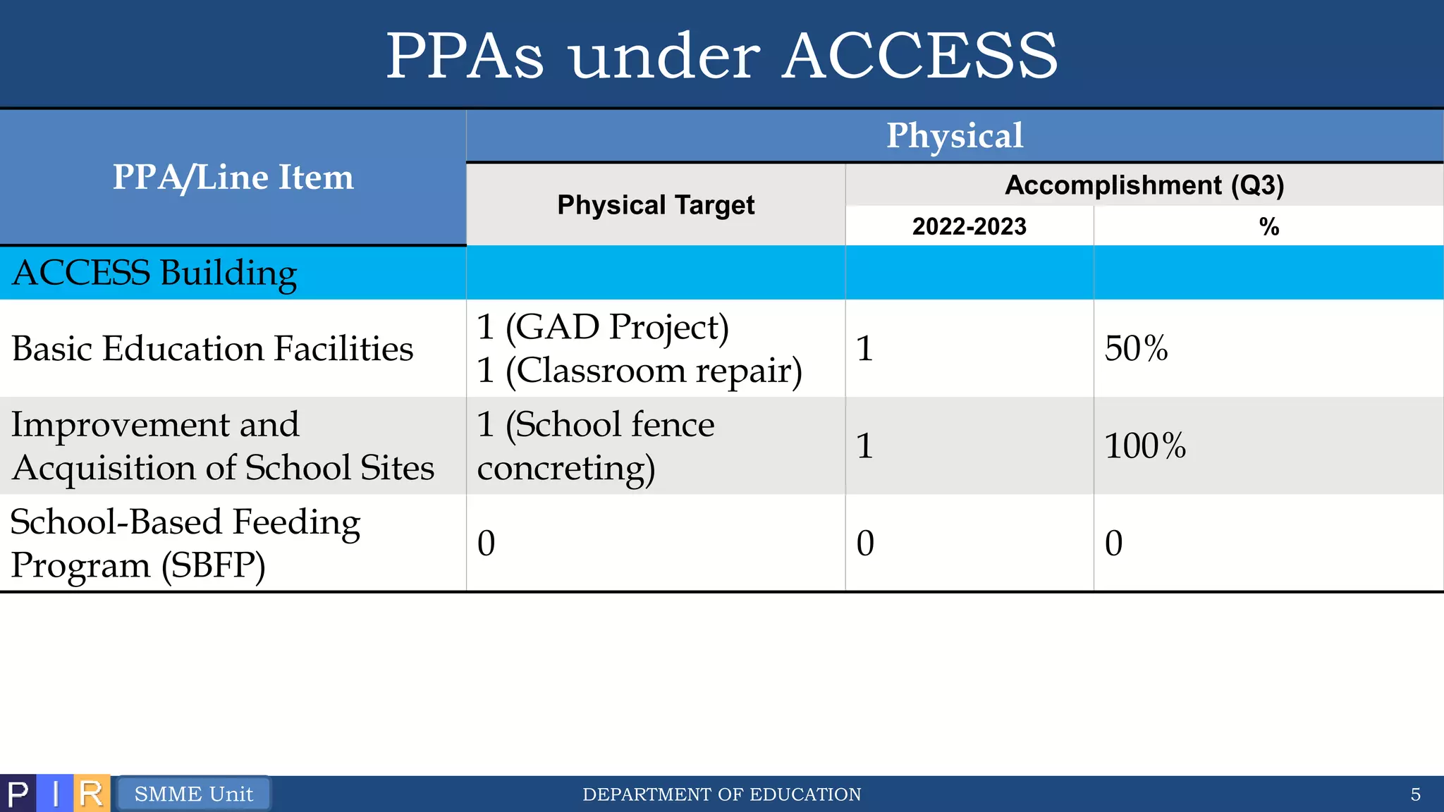 Badling-ES-Quarter-3.pptx