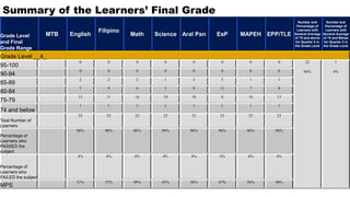 Badling-ES-Quarter-3.pptx