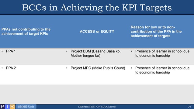 Badling-ES-Quarter-3.pptx