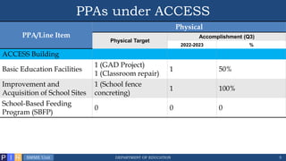 Badling-ES-Quarter-3.pptx