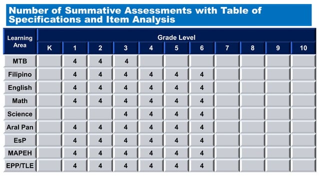 Badling-ES-Quarter-3.pptx