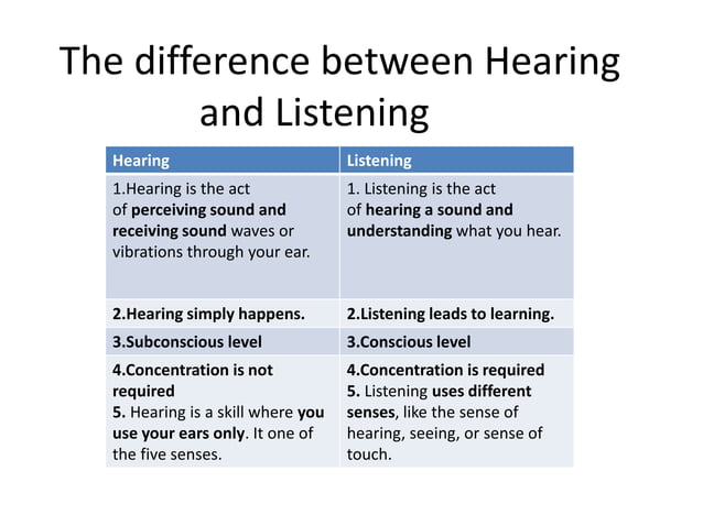 BAD LISTENERS.pptx