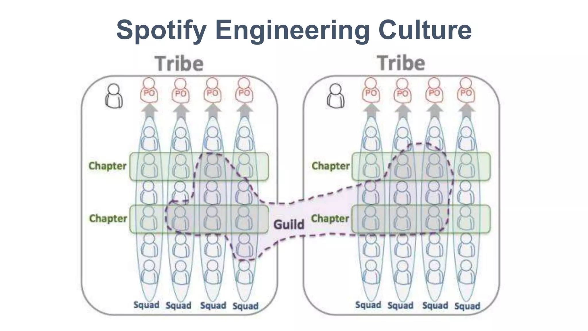 Managing Innovation Presentation: Spotify | PPTX