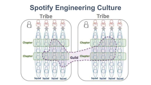 Managing Innovation Presentation: Spotify | PPT