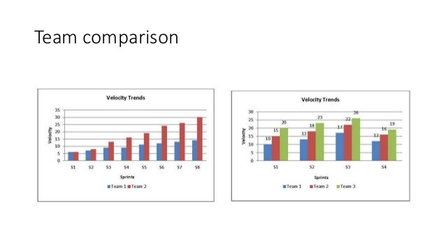Bad metrics and how to spot them - Music City Agile 2018