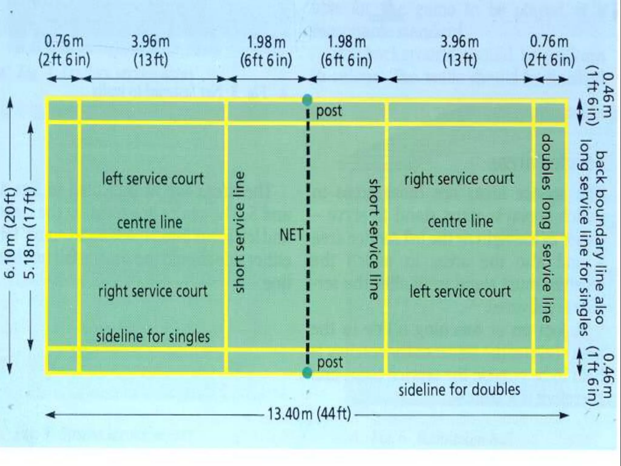 Badminton Grade 7 Physical Education | PPTX | Badminton | Sports