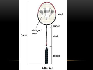 Badminton Grade 7 Physical Education | PPTX
