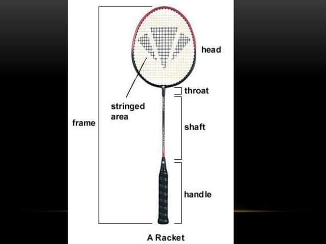Badminton Grade 7 Physical Education | PPTX | Badminton | Sports