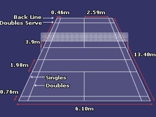 Badminton Grade 7 Physical Education | PPTX