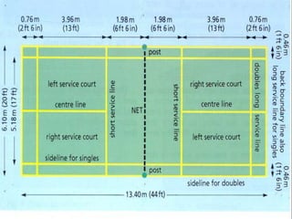 Badminton Grade 7 Physical Education | PPTX