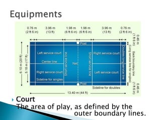Badminton | PPTX