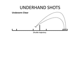 Badminton Underhand Clear