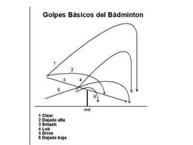 Badminton