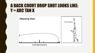 Badminton | PPT