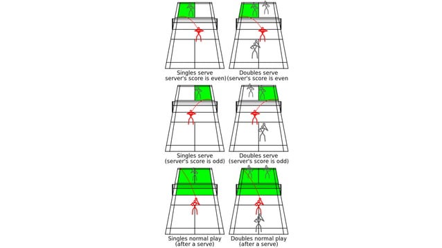 Physical Education (BADMINTON) | PPTX | Badminton | Sports