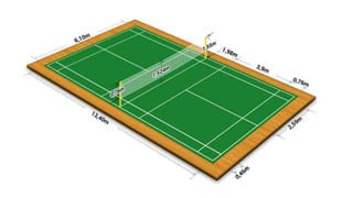 Physical Education (BADMINTON) | PPTX