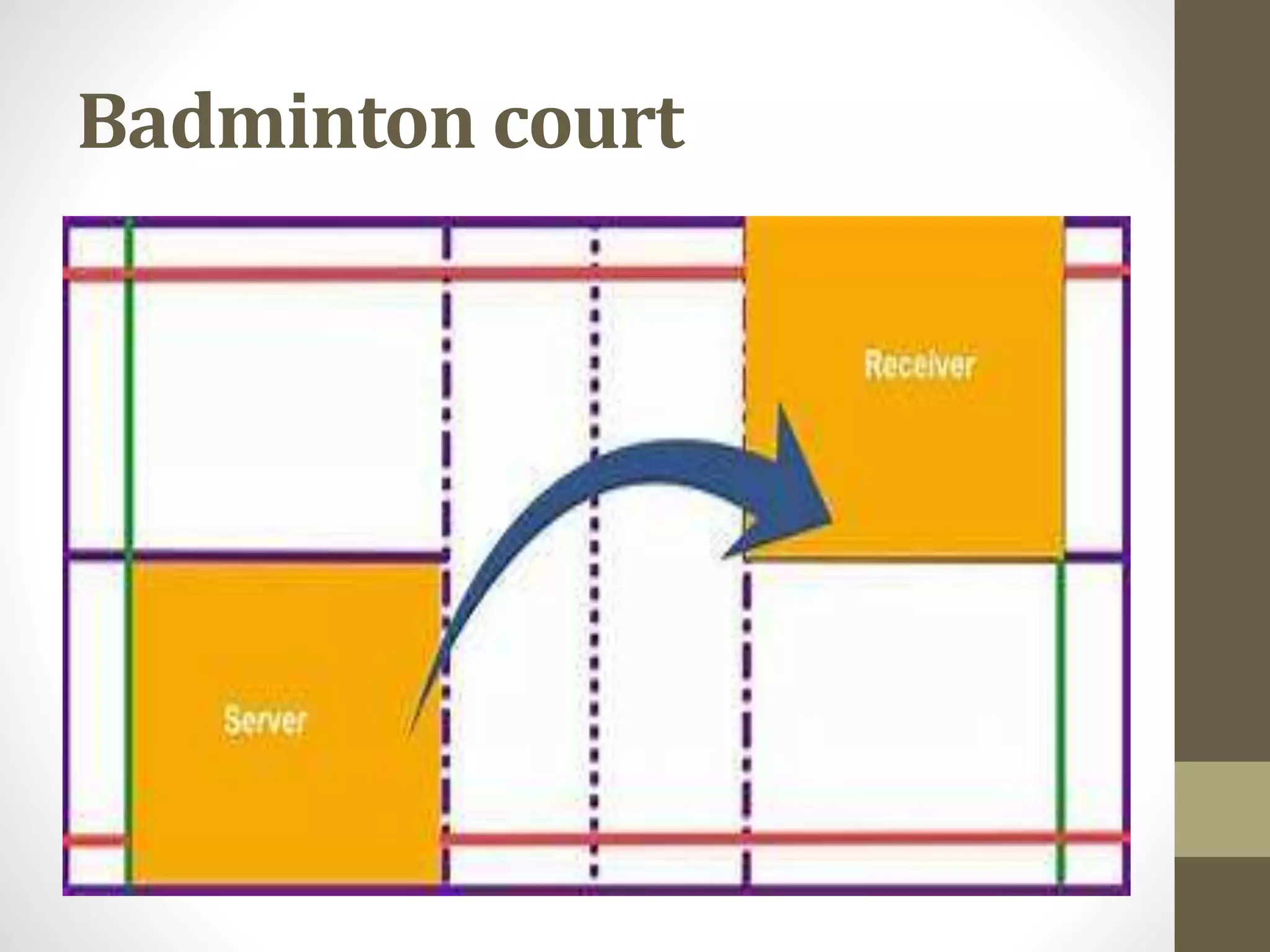 Badminton | PPT