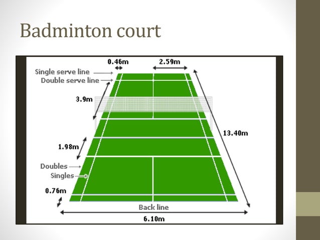 Badminton | PPT