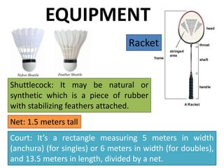 Diagram Of Badminton Racket And Shuttlecock