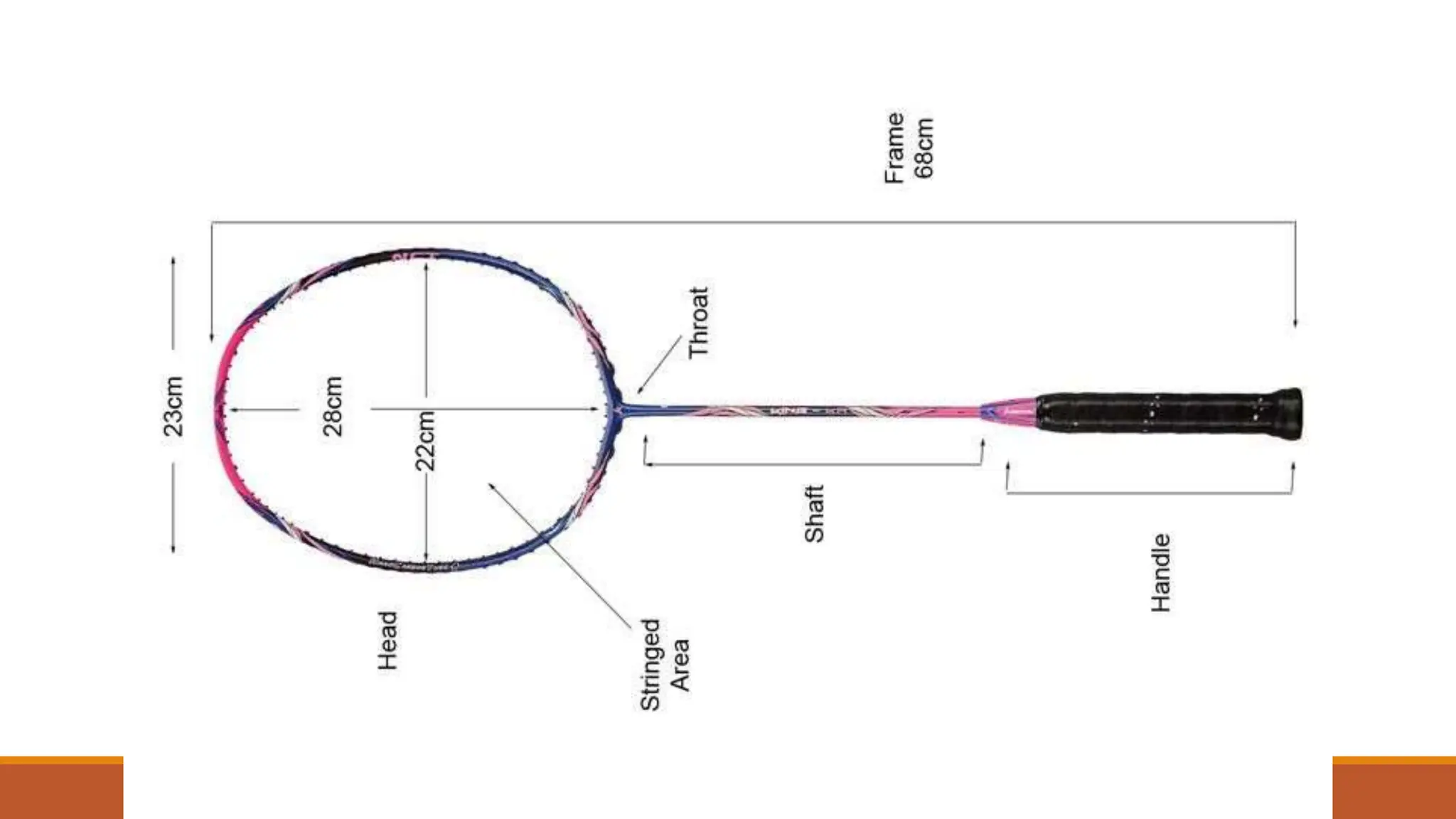 BADMINTON (How to play with their rules and regulation) - HOPE11 | PPTX