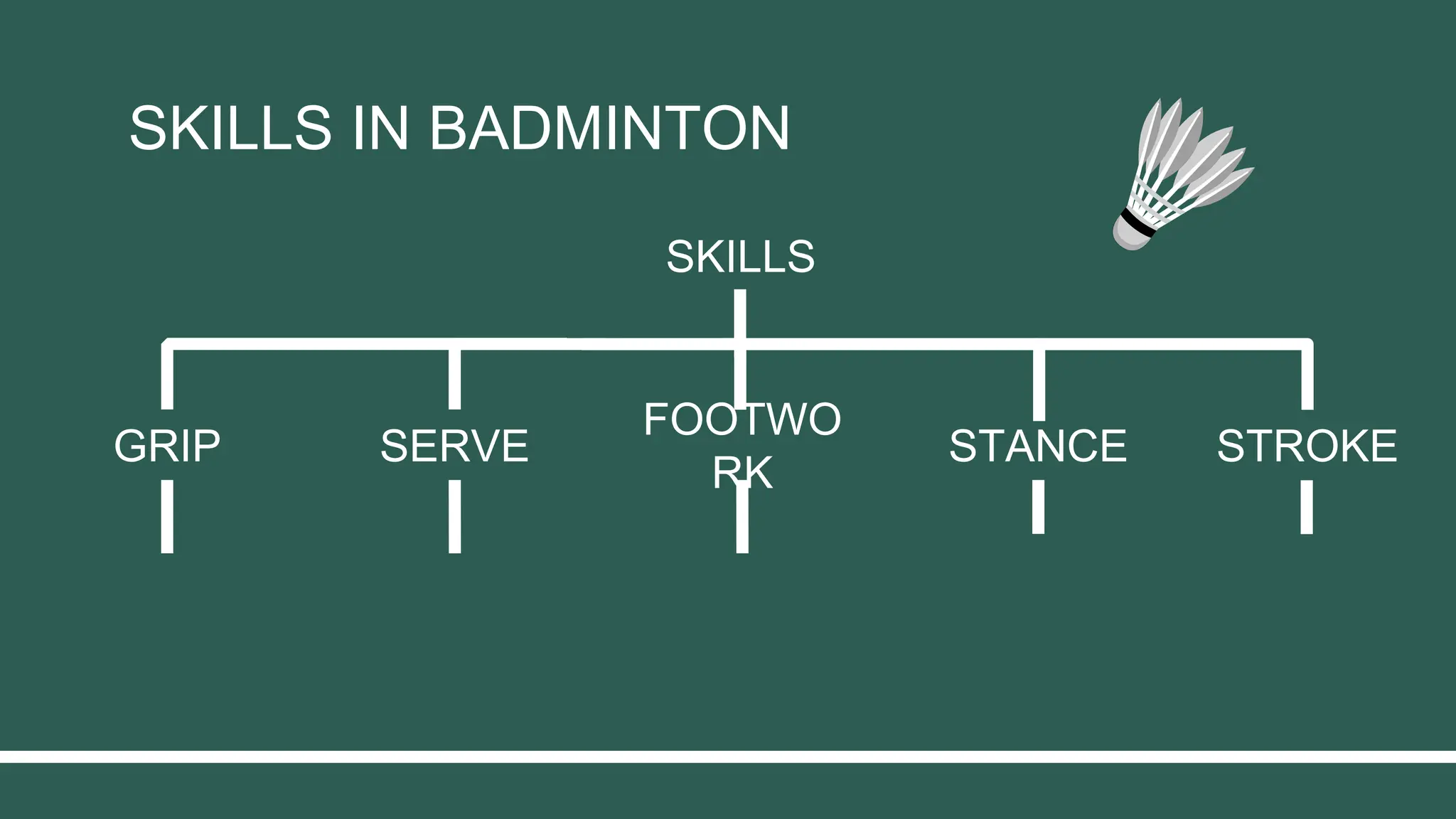 BADMINTON SKILLS AND SCORING SYSTEM.pptx