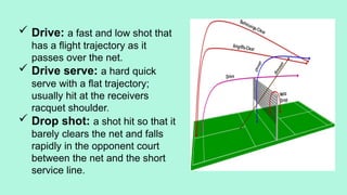 BADMINTON - Copy.pptx................... | PPT