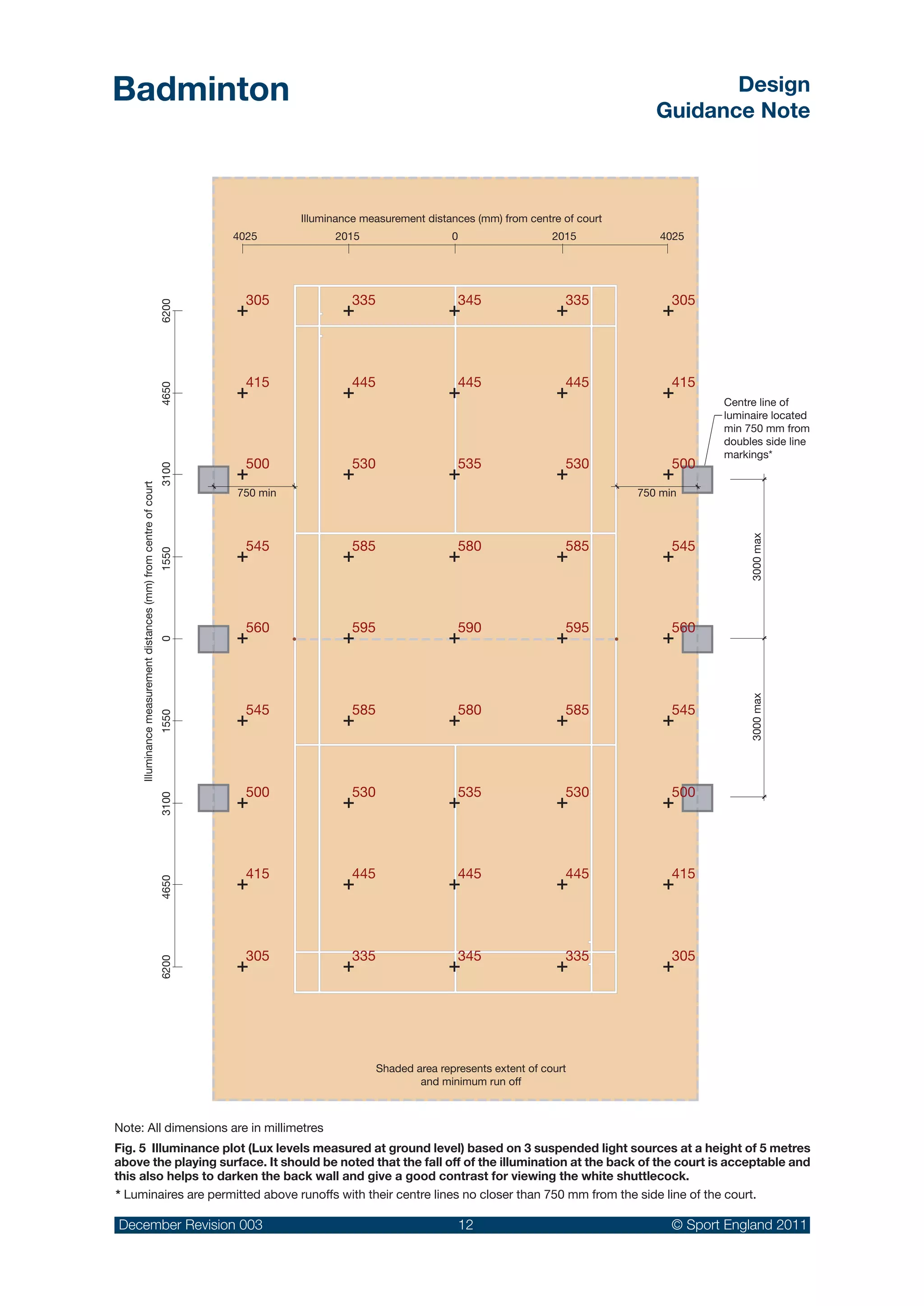 Badminton design-guide-dec-2011 | PDF