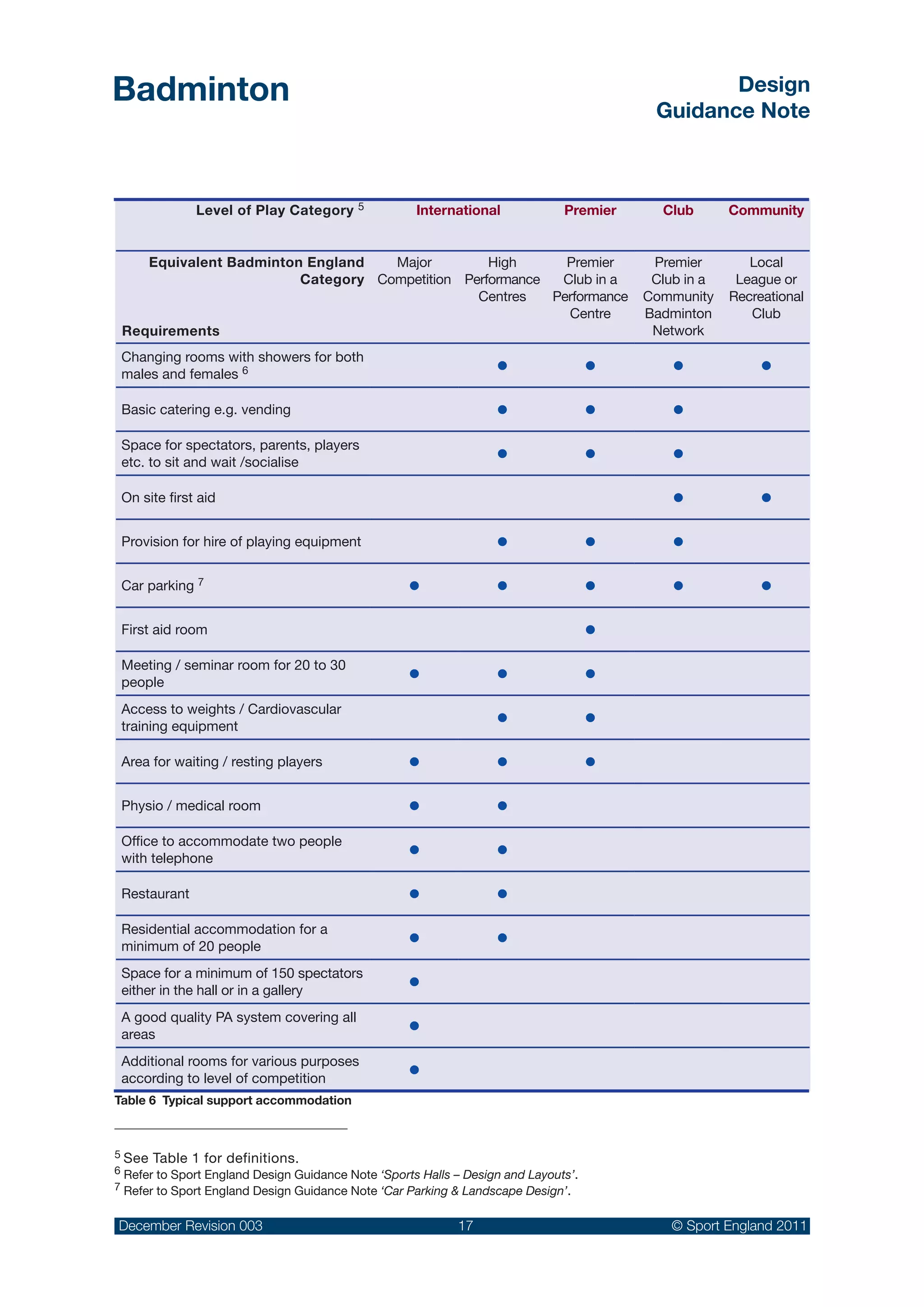 Badminton design-guide-dec-2011 | PDF