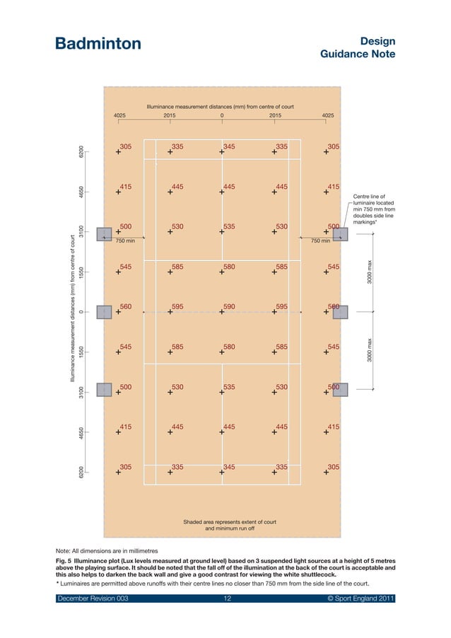 Badminton design-guide-dec-2011 | PDF | Badminton | Sports