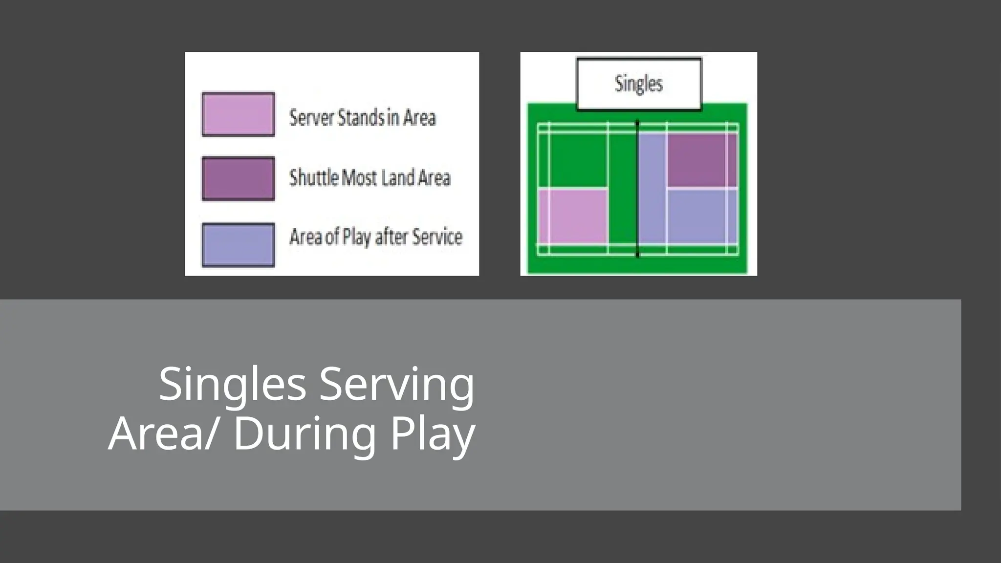 Badminton-Rules and its different types of serving rules for singles .pptx