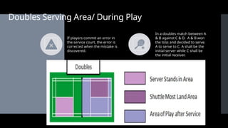 Badminton-Rules and its different types of serving rules for singles .pptx