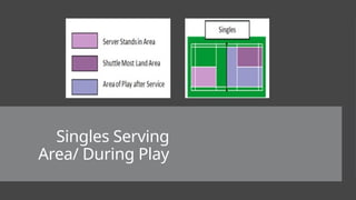 Badminton-Rules and its different types of serving rules for singles .pptx