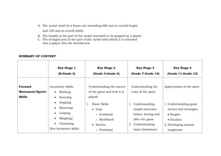 Badminton-Sports-Manual-2121213123123.pdf