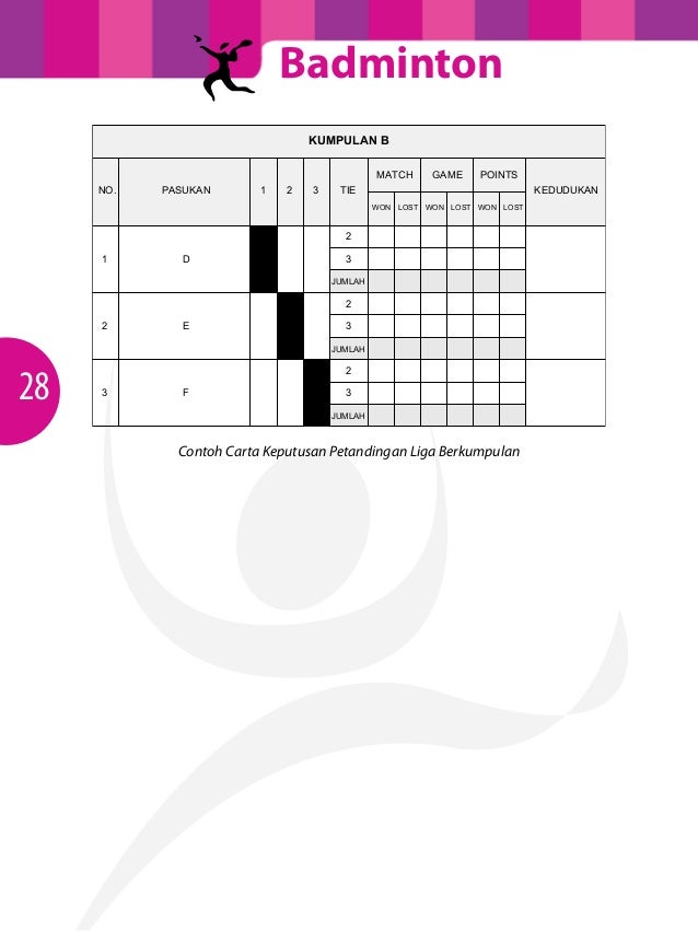 Tabel program latihan basket - kogasm