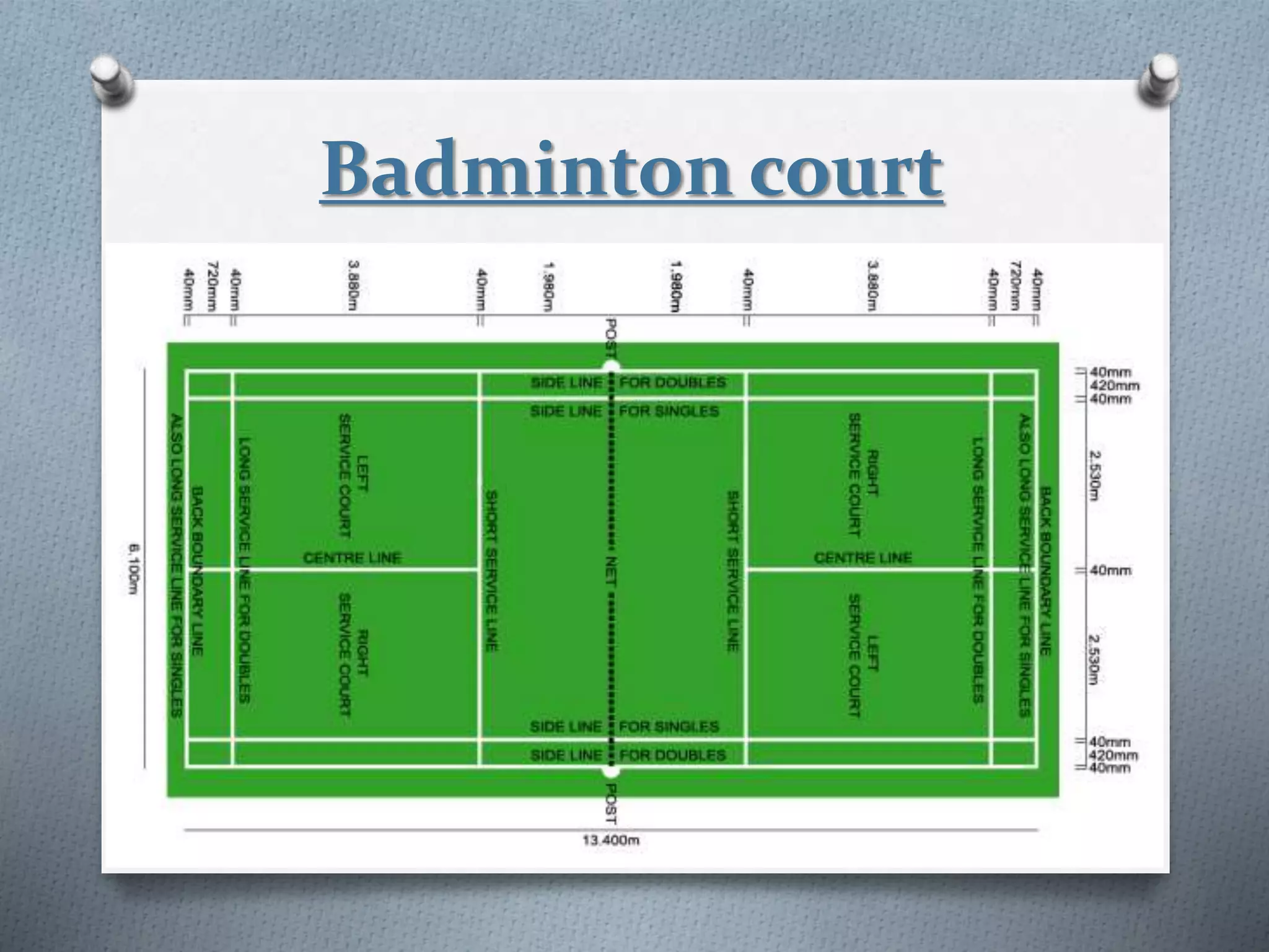 Badminton by sahil.pptx