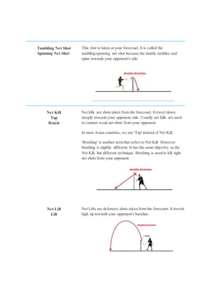 Badminton (contents) | DOCX