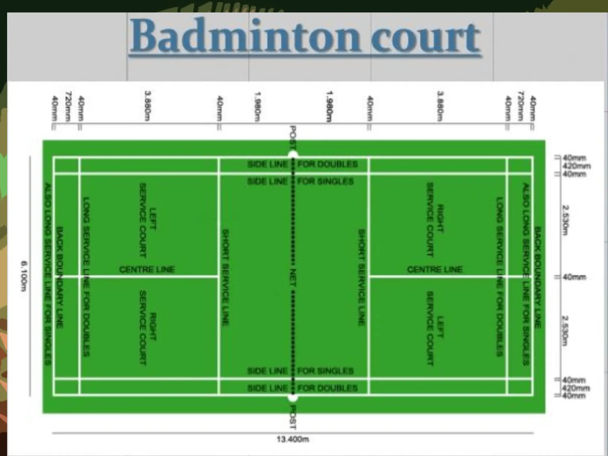 badminton basic movements and information | PPT