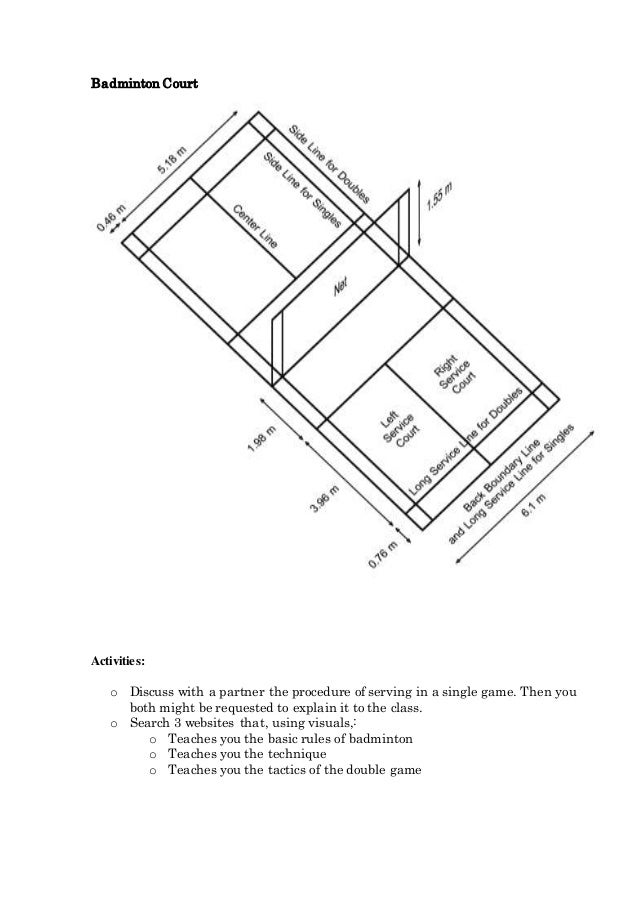 Badminton Revision notes.doc