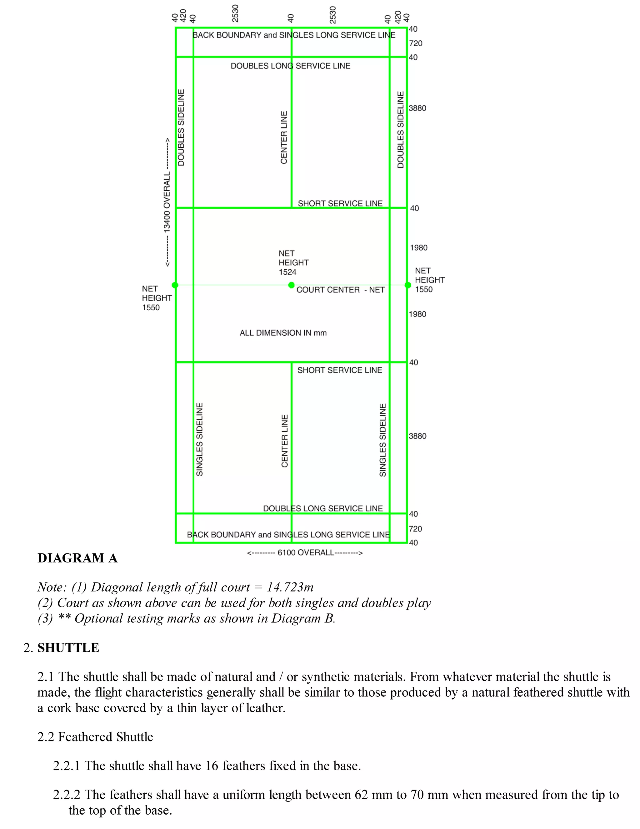 Badminton rules booklet | PDF