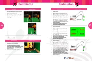 Badminton sekolah menengah | PDF