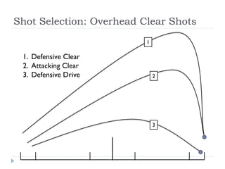 Badminton Skills and Drills.pdf